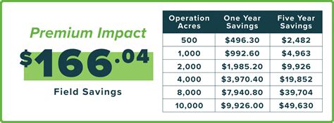 Precision Coverage Done Better Precision Risk Management