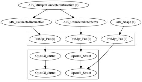 Visualization Open Cascade SAS OCCT Wiki GitHub