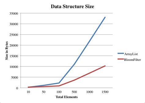 Github上javagithub上java的bloom Bloom实现 Csdn博客