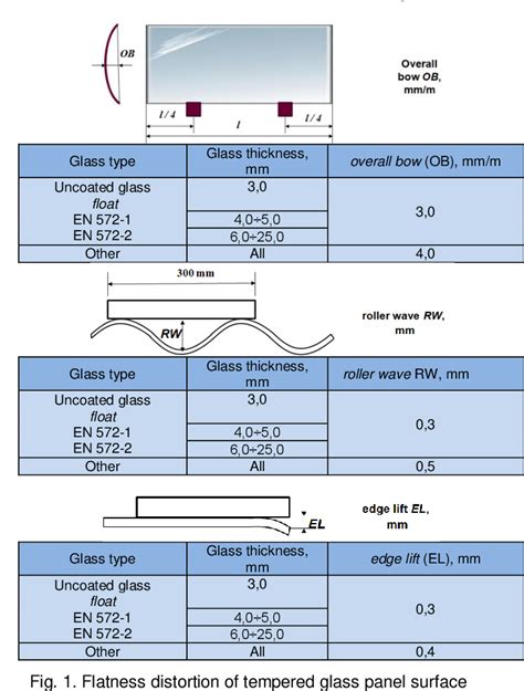 Surface Flatness Measurement