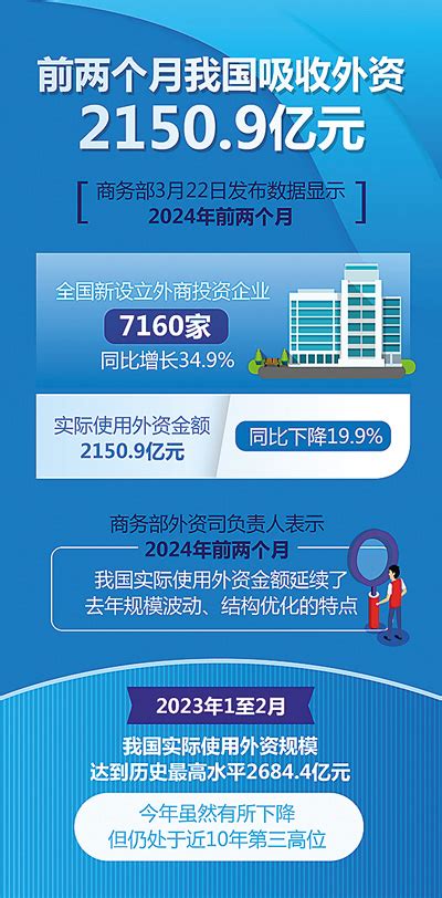 跨国公司高管为何密集访华？ 新华网客户端