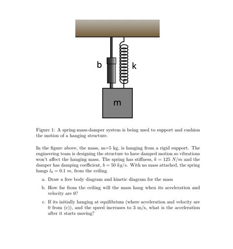 [solved] Figure 1 A Spring Mass Damper System Is Being Use