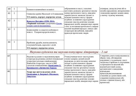 Календарне планування з української літератури 5 клас НУШ Авраменко О І ІІ семестр КТП