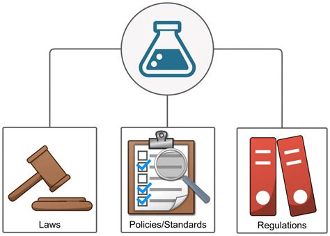 Ensure Your ELN Or LIMS Is FDA CFR Part Compliant SciCord