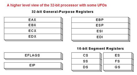 64 Bit What Is Meant By A 32 Bit Processor Super User