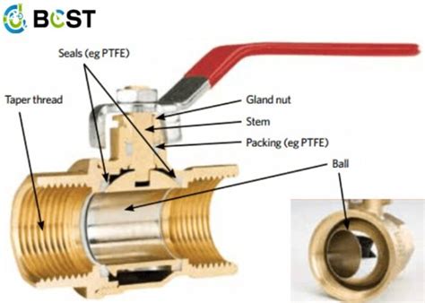 What Is The Comprehensive Guide To Isolation Ball Valves Control