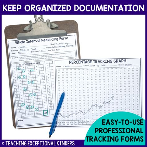 Behavior Documentation Forms With Editable Templates Teaching