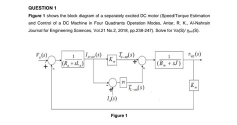 Question 1 Figure 1 Shows The Block Diagram Of A