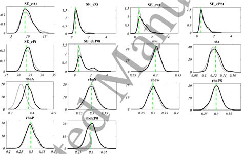 Prior And Posterior Distribution Diagram In Bayesian Estimation
