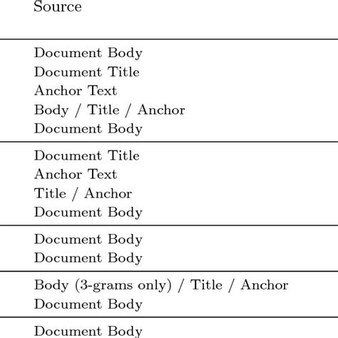 Differences Between N Gram Datasets Partof Relation Download Table