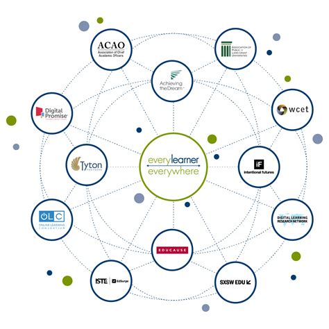 About Us Every Learner Everywhere