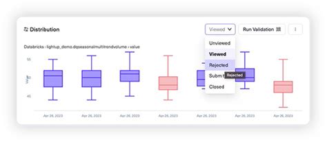 Anomaly Detection Powered By AI Lightup Data Quality