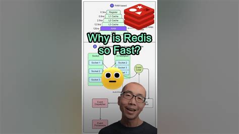 Why Is Redis So Fast Javascript Python Web Coding Programming Youtube