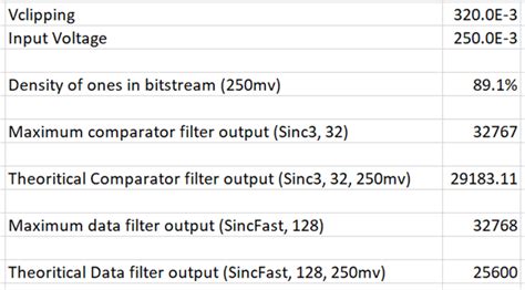 Tms320f280045 Sdfm Issue C2000 Microcontrollers Forum C2000™︎