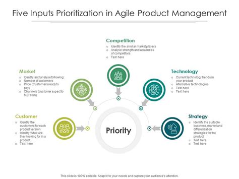 Five Inputs Prioritization In Agile Product Management Presentation Graphics Presentation
