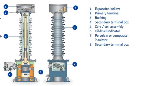 Instrument Transformers Types Definiton And Connection