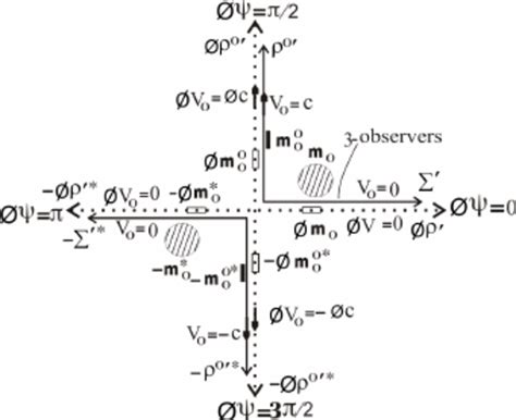 a The proper Euclidean 3 spaces Σ 0 Download Scientific Diagram
