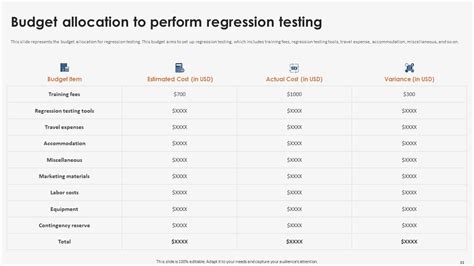Top 10 Regressiontesting Powerpoint Presentation Templates In 2025