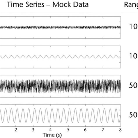 Comparison Of Linear And Nonlinear Variables Of Several Signals With