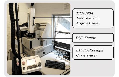 Laboratory Setup For Static Measurements Download Scientific Diagram