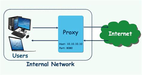 How To Run Jmeter Behind The Proxy Jmeter Vn How To Run Jmeter Behind The Proxy Jmeter Vn