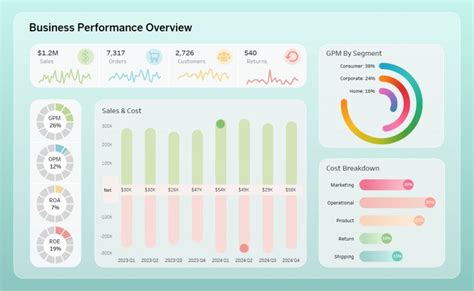 Roshin R U On Linkedin Tableau Datavisualization Businessanalytics