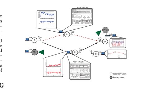 Network Level Experimental Demonstration Of Roch In A Software Defined Download Scientific