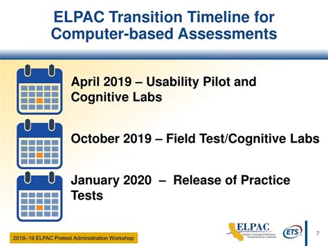 Ppt Elpac Session Powerpoint Presentation Free Download Id239978