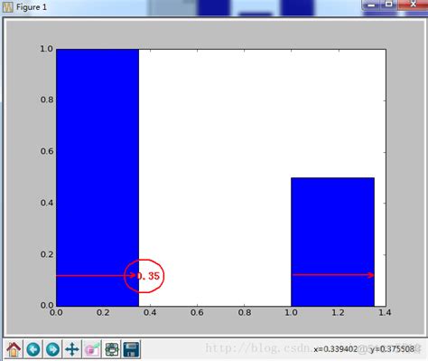 Python 用plt画图设置线型有哪些 Python用plot画图mob6454cc63081f的技术博客51cto博客