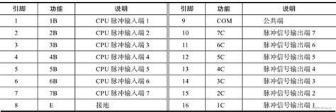 Stm32f103x 驱动步进电机 28byj 48 4相5线8拍562564步距角28byj 48步进电机驱动 四相八拍控制基于