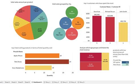 Project Retail Store Sales Analysis Using Sql Abu Aasif Saood Ahmad