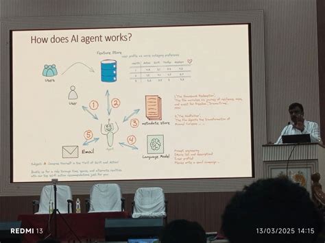 Ai Computationalscience Innovation Machinelearning Futuretech