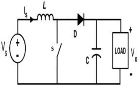 Figure 1 From Implementation Of Pv Based Boost Converter Using Pi