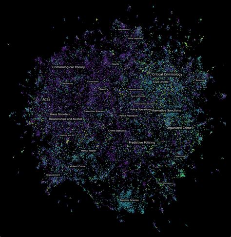 Spatial Clustering Of Criminology Publications Nodes Are Colored By Download Scientific