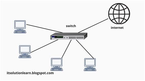 Types Of Network Architecture