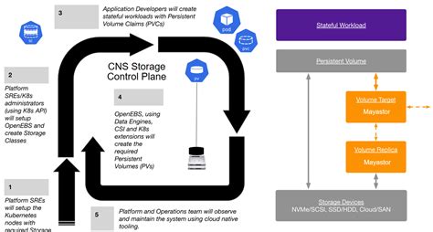 Kubernetes云原生存储解决方案openebs部署实践 401版本（helm部署） 知乎