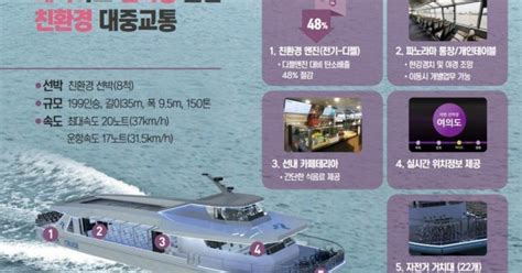 잠실∼여의도 30분만에… 한강 리버버스 10월 운항