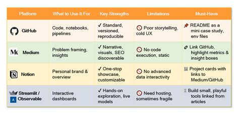 Tackling Imbalanced Data In Machine Learning From Fraud Detection To Rare Diseases By Abinesh