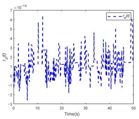 Fault Detection For Interval Type 2 T S Fuzzy Networked Systems Via Event Triggered Control