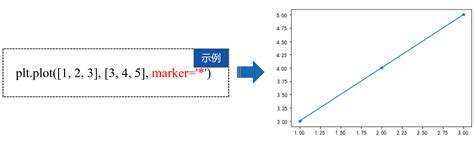 Python数据可视化 第4章 图表样式的美化python数据可视化图表样式的美化49练习 Csdn博客