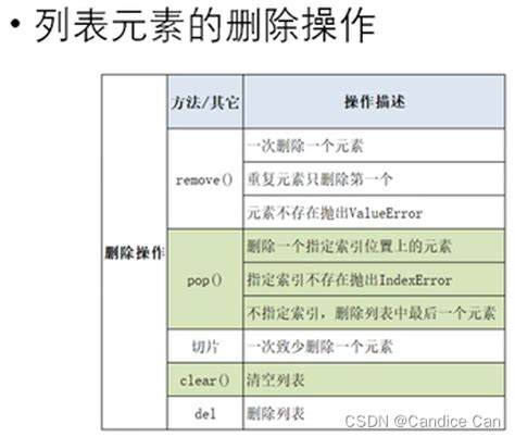 Python列表详解：创建、操作与应用 Csdn博客
