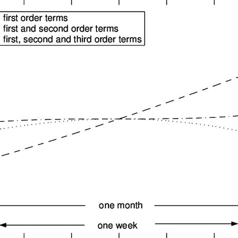 Relative Errors In Our Approximation Download Scientific Diagram
