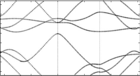 Phononic Band Diagrams For Conically Incident Elastodynamic Waves On A