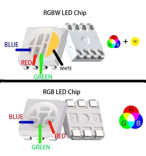 Whats Difference Between RGBW And RGBWW Led Strip RGBW 4in 1 LED RGBWW 5in 1LED