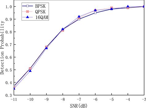 Spectrum‐sensing Algorithm Based On Graph Feature Fusion Wu 2024 Iet Radar Sonar
