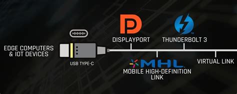 USB Type C Specification Explained ZGSM WIRE HARNESS