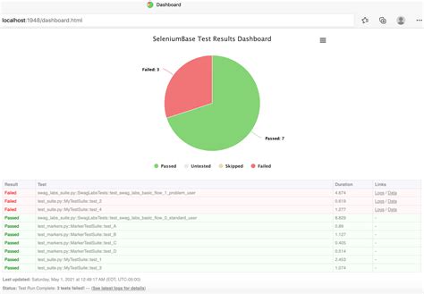 The New Seleniumbase Dashboard Is Here Seleniumbase