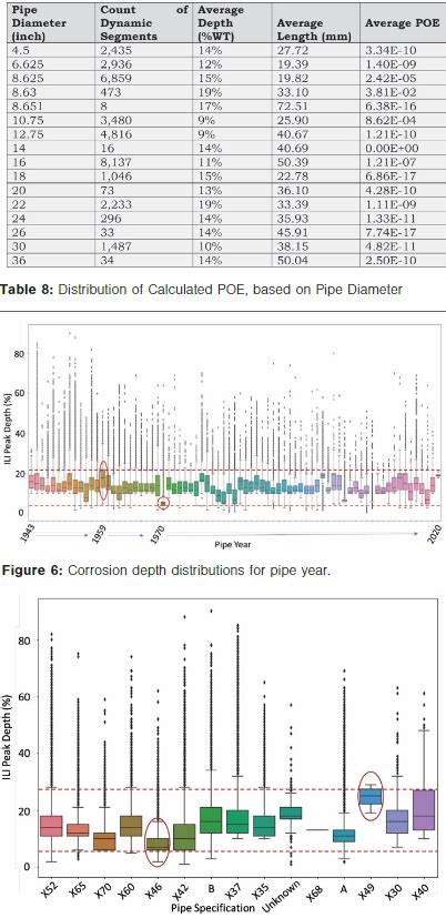 Predictive Corrosion Modeling Rise Of The Machines Pipeline And Gas Journal