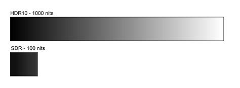 Hdr Vs Sdr Whats The Difference