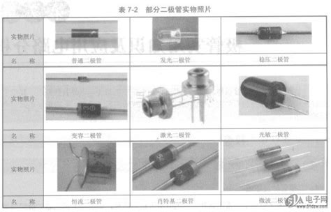 二极管的种类图解 二极管型号大全带图片 50个常用元器件图片 第3页 大山谷图库